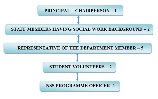 Committee Management - Lords Institute of Engineering and Technology