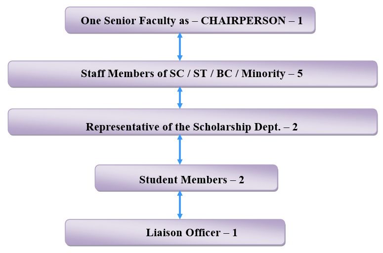 Committee Management - Lords Institute of Engineering and Technology