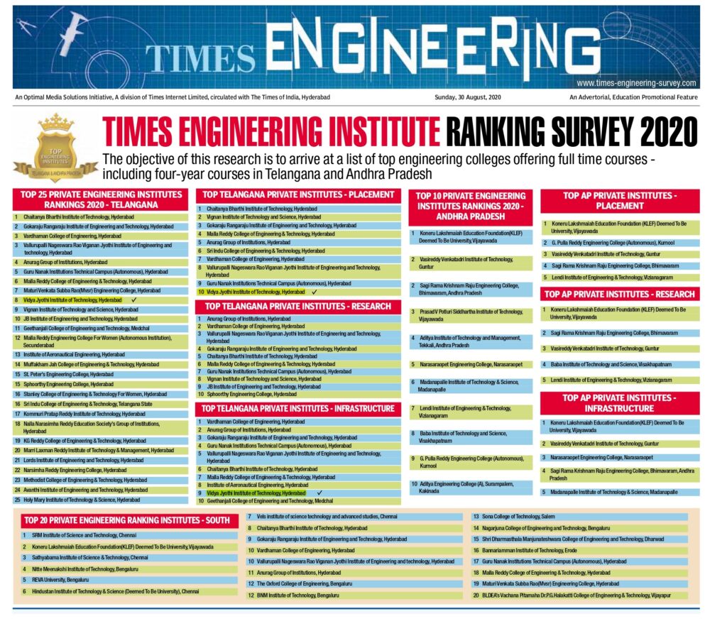 Magazine - Lords Institute of Engineering and Technology
