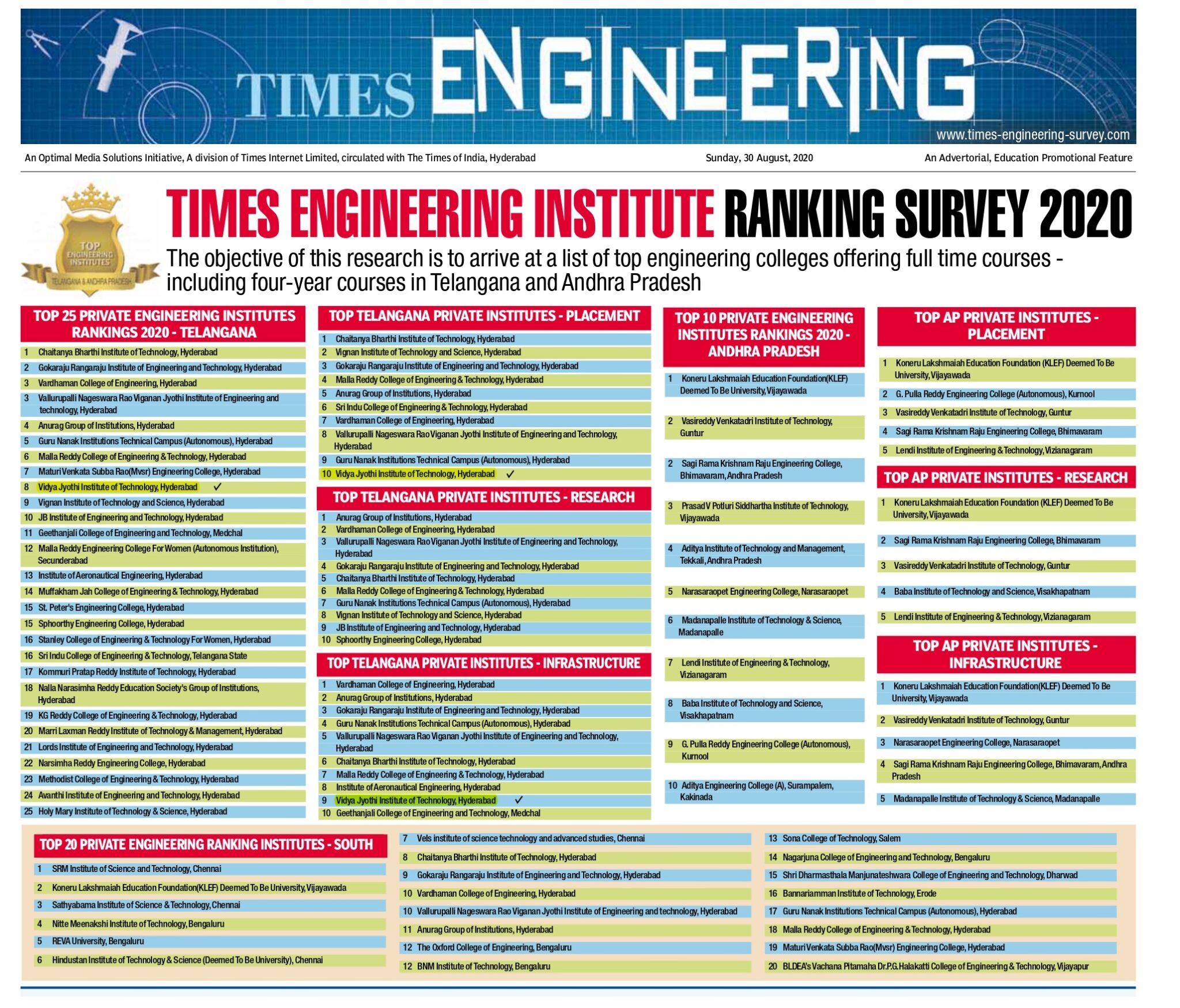 Magazine - Lords Institute of Engineering and Technology