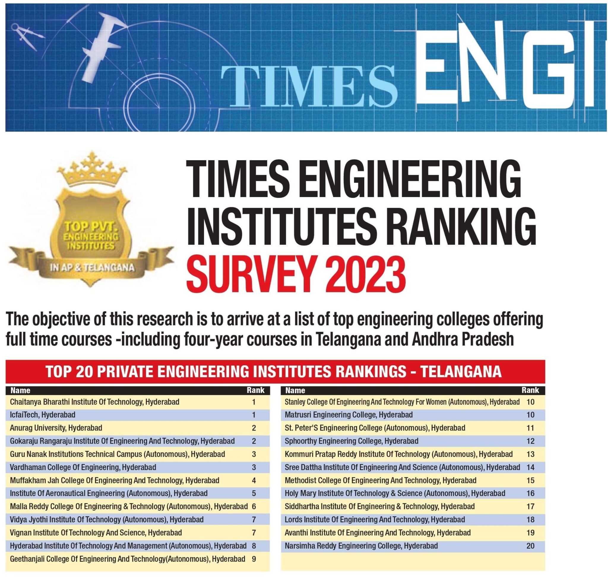 Magazine - Lords Institute of Engineering and Technology