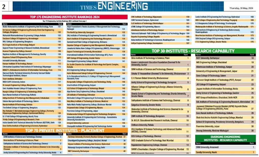 Magazine - Lords Institute of Engineering and Technology